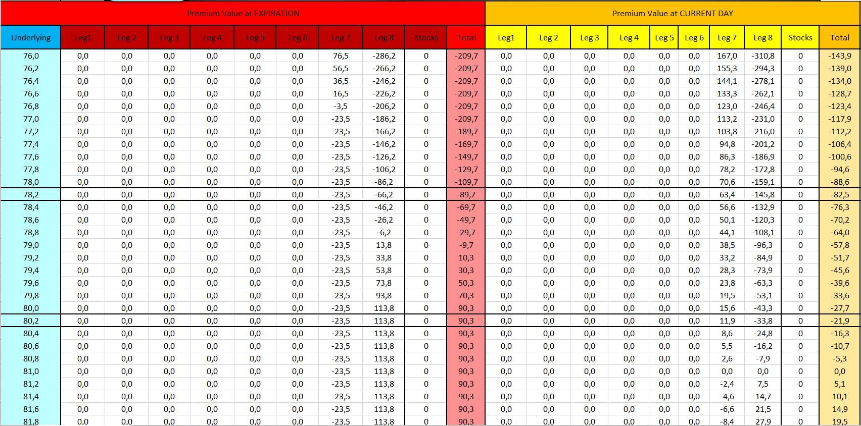 Bull Put Spread - Best Bullish Strategy For Option Writers