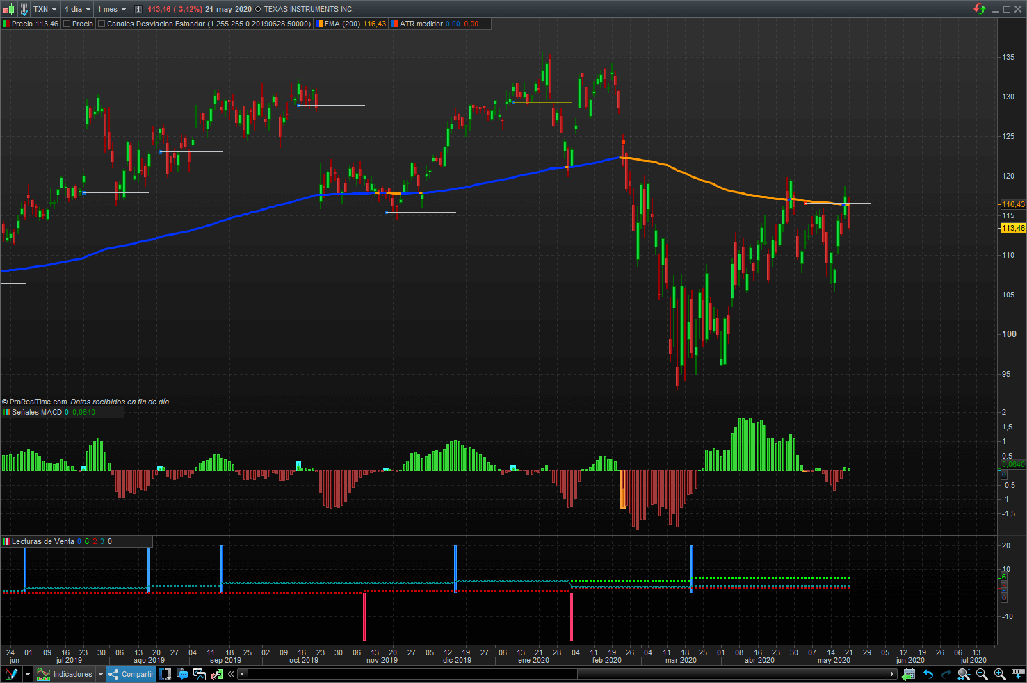 MACD Indicator Strategy In Option Trading MACD Indicator Strategy In Option Trading