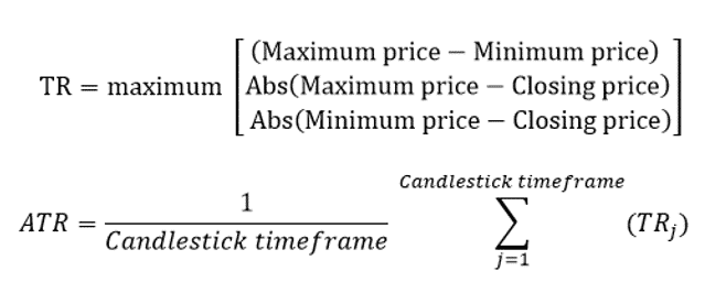 The Average True Range Indicator - The Key To Set Strikes - Warsoption The Average True Range Indicator - The Key To Set Strikes - Warsoption