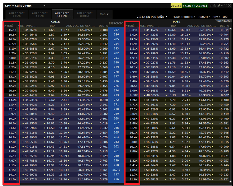 Answering To Which Are The Most Liquid ETFs Options Answering To Which Are The Most Liquid ETFs Options