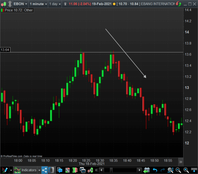 Understanding The Technical Analysis Of Stocks