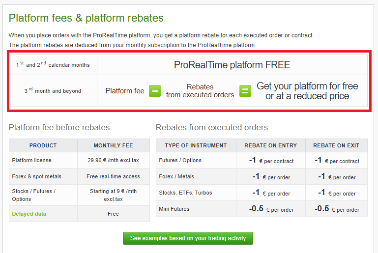 ProRealTime Honest Review 2021: Could This Be One Of The Best Charting ...