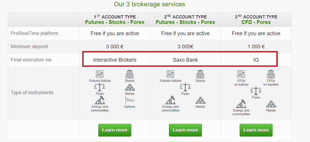 ProRealTime Honest Review 2021: Could This Be One Of The Best Charting ...