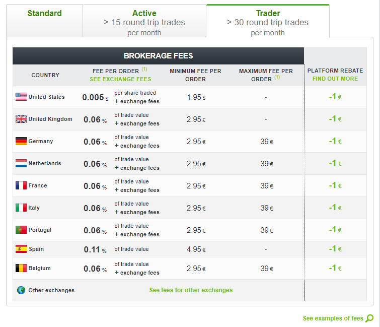 ProRealTime Honest Review 2021: Could This Be One Of The Best Charting ...