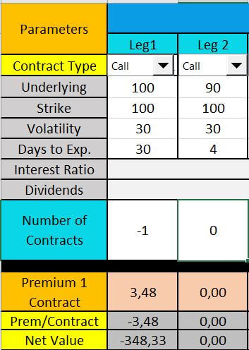What Happens If No One Buys Your Option And How To Correctly Overcome ...