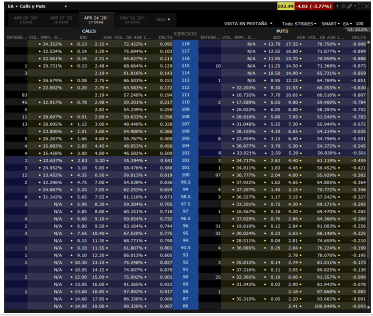 What Happens If No One Buys Your Option And How To Correctly Overcome ...