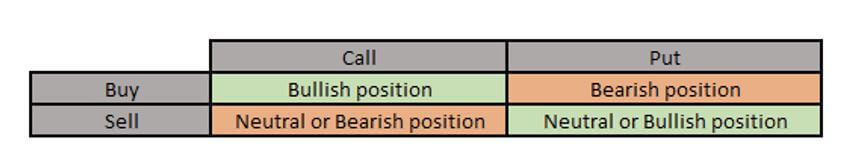 Can You End Up Owing Money When Trading Options? Well, It Depends ...
