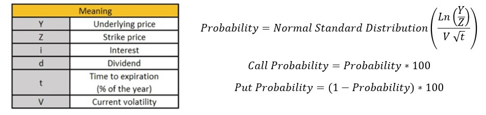 Free Options Probability Calculator Excel Spreadsheet - Warsoption