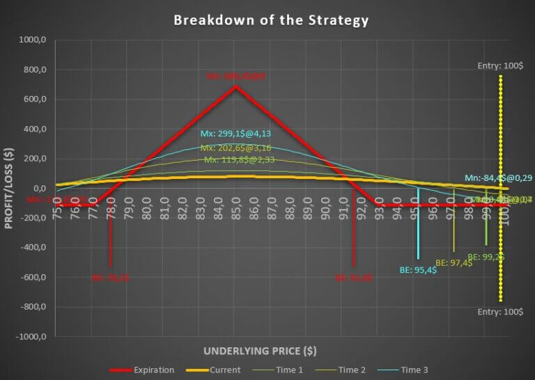 Bull Put Spread Vs Bull Call Spread: Understanding The Differences For ...